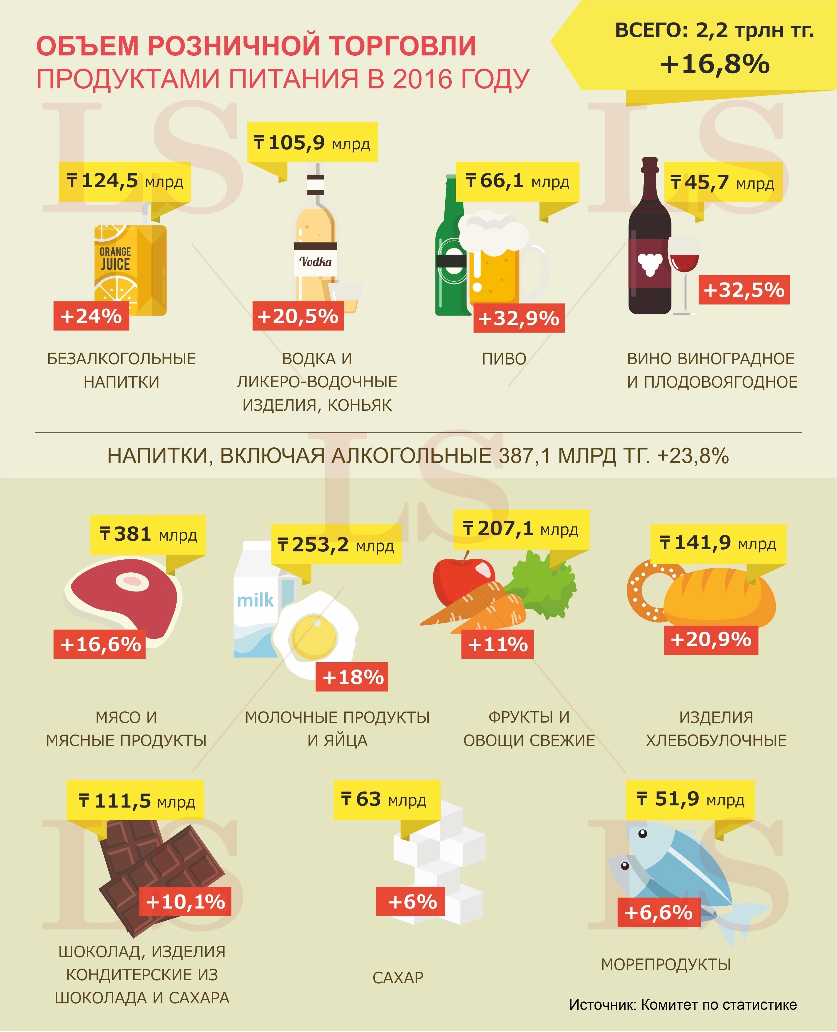 Сколько казахстанцы тратят на еду. Инфографика | LS